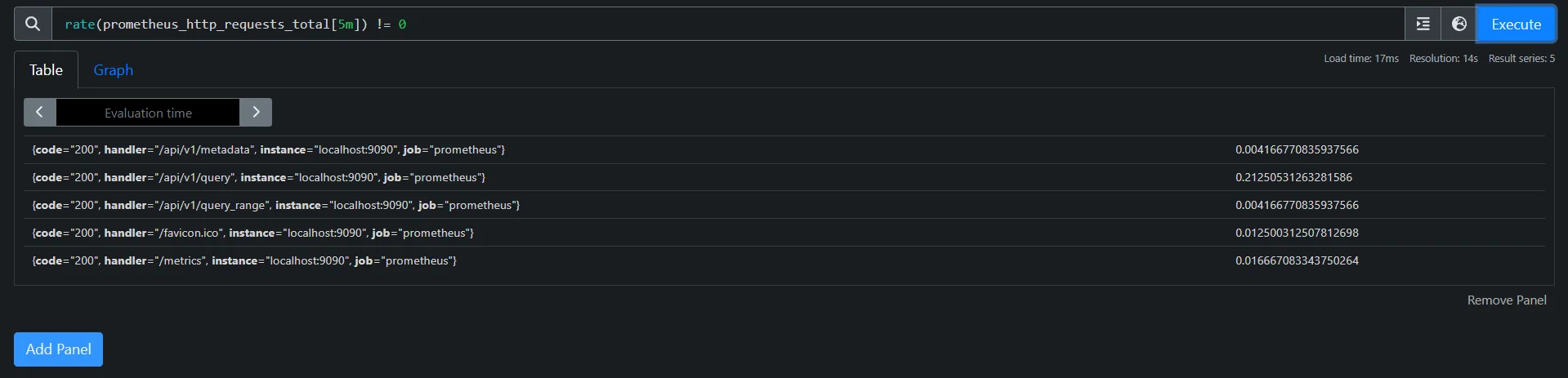 How to Filter Out Zero Values in Prometheus Queries | SigNoz